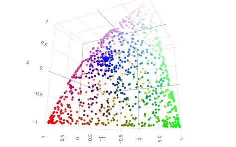 chuncheng observable