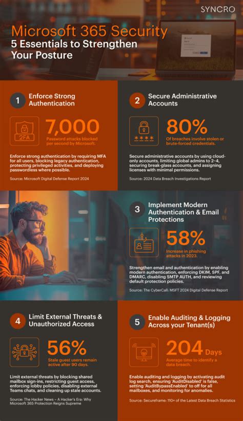 Microsoft 365 Security Best Practices For Stronger Protection Syncro