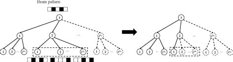 figure 1 from unsourced random massive access with beam space tree
