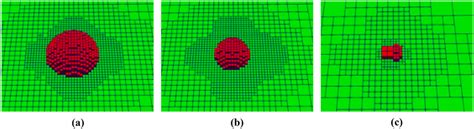 Deposited Material At Varying Scanning Speeds The Red Region