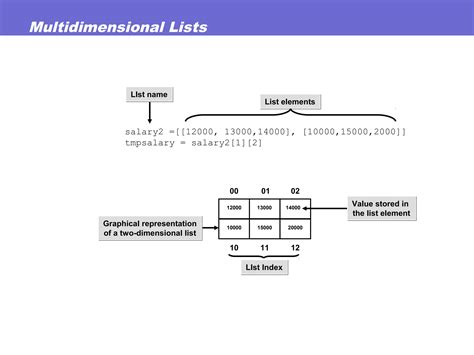 Introduction To Coding Using Python Ppt