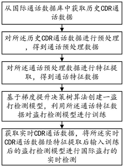 international embezzlement real time detection method eureka patsnap