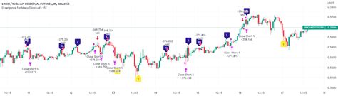 how to run your strategy for automated cryptocurrency trading for