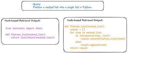 Code Retrieval Models SFR Embedding Code Salesforce