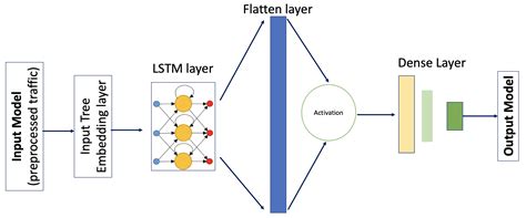 Ml Kpi Prediction In 5g And B5g Networks Ai Research Paper Details