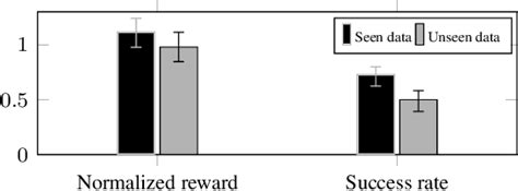 Human Robot Gym Benchmarking Reinforcement Learning In Human Robot