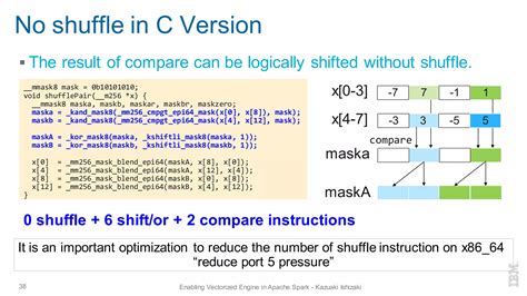 Enabling Vectorized Engine In Apache Spark Ppt