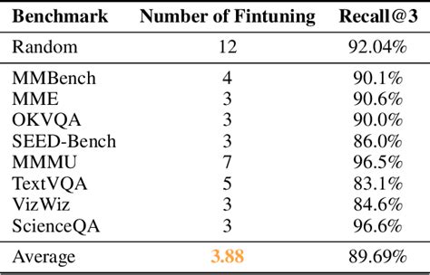 Table 1 From Law Of Vision Representation In Mllms Semantic Scholar