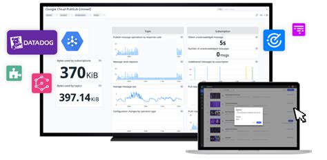 Datadog Dashboards Unleash The Power Of Data Visualization Datadog Dashboards Unleash The Power Of Data Visualization