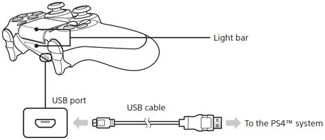 Sony Dualshock 4 Wireless Controller Instruction Manual