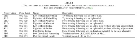 Wordpress And Trojan Source Wpsec