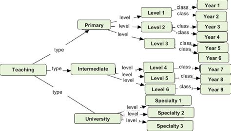 Solved Isis Routing Protocol Datagram Imagediagram Cisco Community