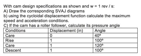 solved with cam design specifications as shown and w 1 rev s a