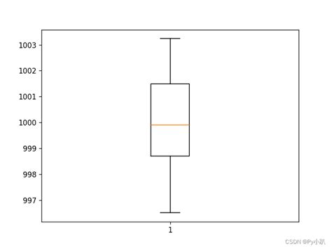 Python绘图 7箱图python 箱线图 Csdn博客