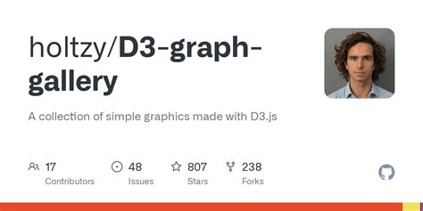 d3 graph gallery boxplot at master · holtzy d3 graph gallery · github