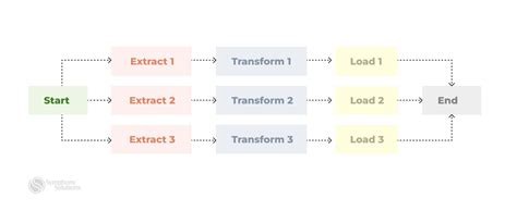 10 Data Engineering Best Practices For Your Business Symphony Solutions