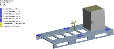 Constraints And Loads Applied In ANSYS Mechanical Download Scientific Diagram