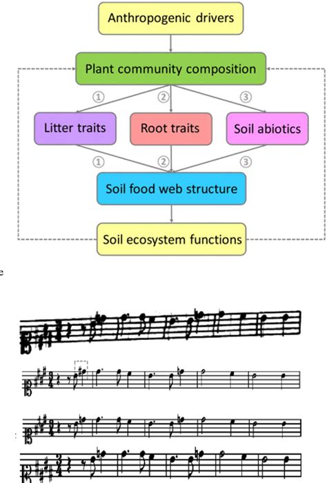figure 2 from deep learning algorithm composition system based on music