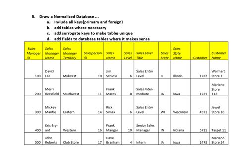 Solved Draw A Normalized Database A Include All Keys Primary