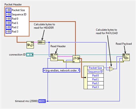 what is the best way to parse tcp data packets page 5 ni community