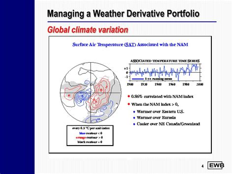 Ppt Managing A Portfolio Of Weather Derivatives Powerpoint Presentation Id6037433