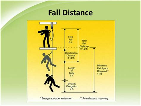 Fall Arrest Clearance Calculation At Maggie Pagan Blog