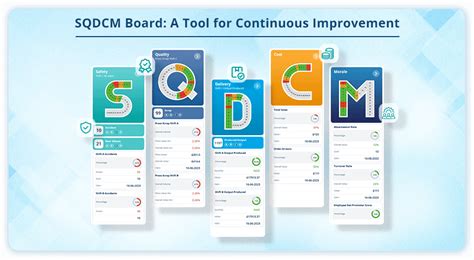 Sqdcm Visual Management Board Definition Example And How To Use