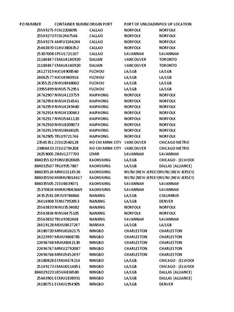 Container Data Utilization Pdf Queer Lgbt