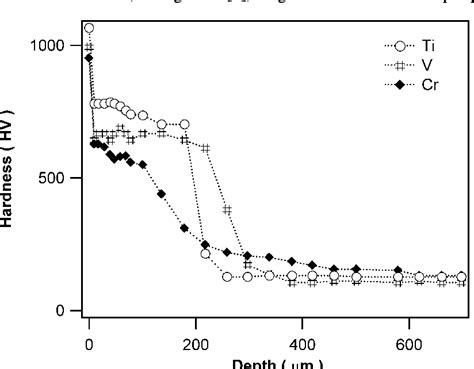 Figure 1 From Atomistic Simulation Of Cu Ta Thin Film Deposition And Other Phenomena Semantic