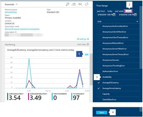 Troubleshoot Azure Virtual Machine Performance On Linux Or Windows