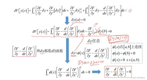 能量原理和变分法笔记1：变分法简介 变分基本知识及变分法 csdn博客