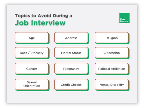 55 Illegal Questions To Avoid Asking In A Job Interview Cakeresume