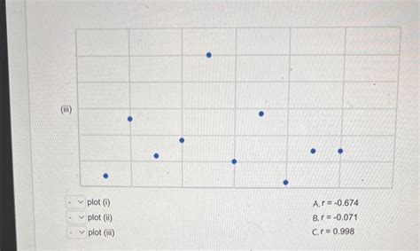 solved match each graph with its correlationa r −0 674 b