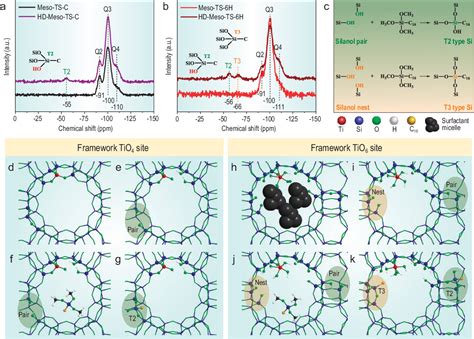 Figure 4 From Engineering Surface Framework Tio6 Single Sites For Unprecedented Deep Oxidative