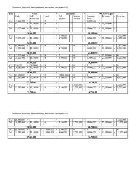 Marking Sheet Personal Assignment 2 Pdf Equity Finance Financial Accounting