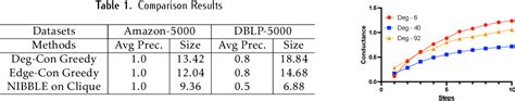 table 1 from high order local clustering on hypergraphs semantic scholar