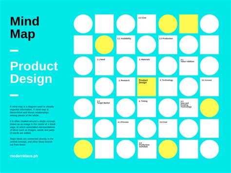 How To Create Mind Maps In Canva Plus A Gallery Of Stunning Examples