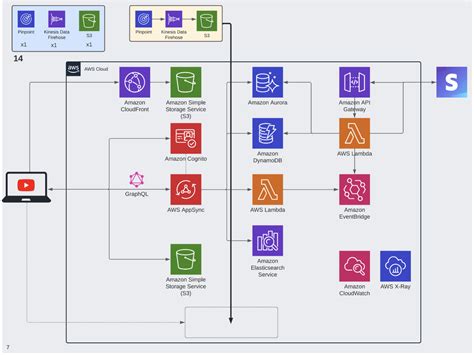 Build Youtube Clone With Aws Faketube 1 Faketube