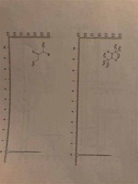 solved draw the spectrum for the following compounds pay
