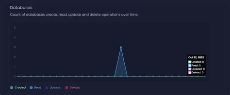 Bug Report Usage Statistics Are Incorrect Since Update Issue Appwrite Appwrite