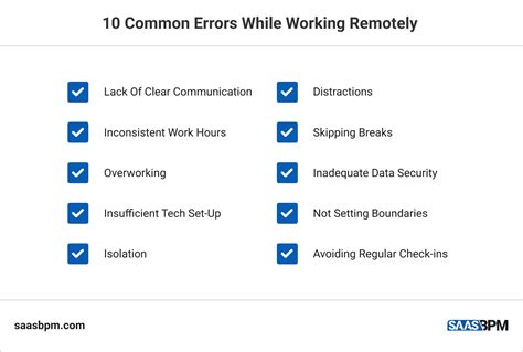10 common errors while working remotely saas bpm