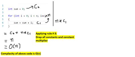 Finding Big O Complexity Todaypoints