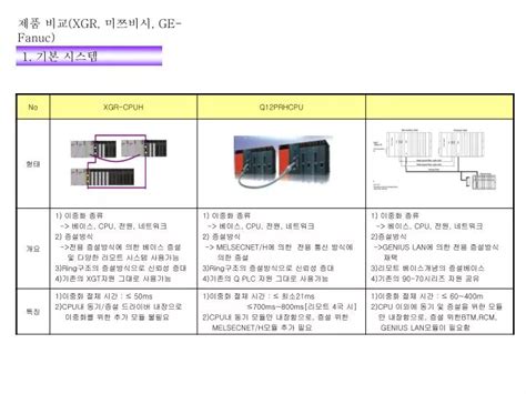 PPT 기본 시스템 PowerPoint Presentation free download ID