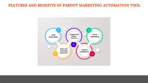 Ppt Pardot Marketing Automation Tool Features Powerpoint Presentation Id12083881