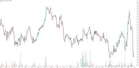 Triangle Chart Patterns How To Identify And Trade Them For Fxopen