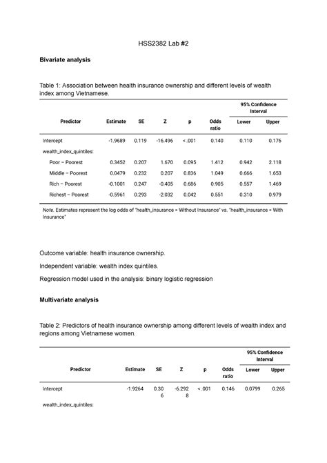 Lab 2 Hss2382 Hss2382 Lab Bivariate Analysis Table 1 Association