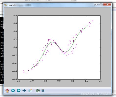 数学建模学习(1)——最小二乘法数学建模 最小二乘法 Csdn博客 数学建模学习(1)——最小二乘法数学建模 最小二乘法 Csdn博客