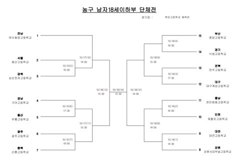 2023년 전국체전 토너먼트 종목 대진표 농구 배구 탁구 수구수영 경기일정 네이버 블로그