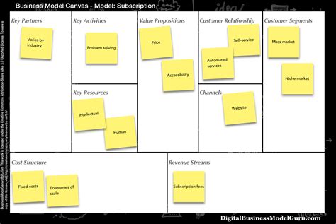 Subscription Business Model Template Ncejomunicipaldechinu