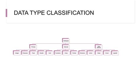 User Defined Data Typespptx Programming Languages Computing